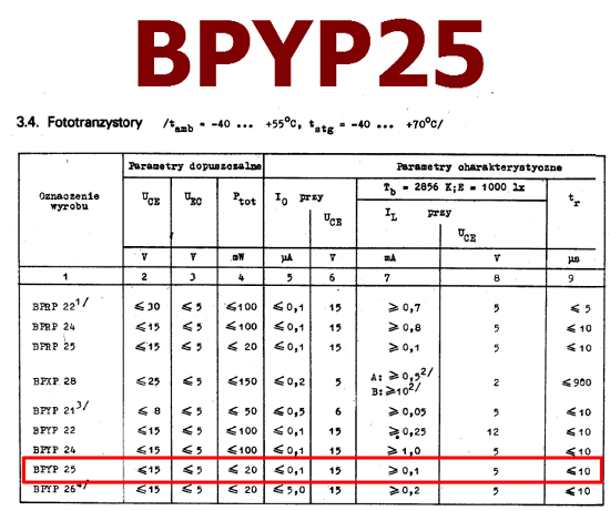 BPYP25 PDF Datasheet - LED Optocoupler - DataSheetGo.com